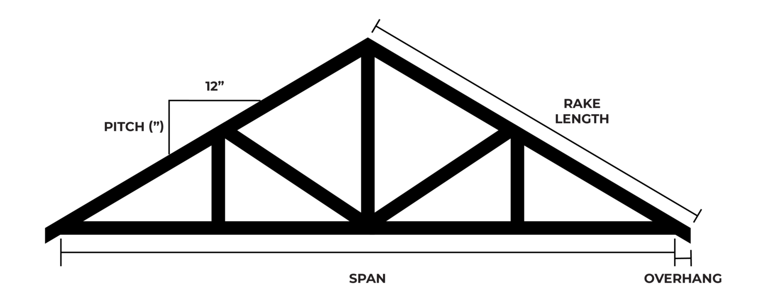 Truss Calculator - NHC - Chillicothe, OH